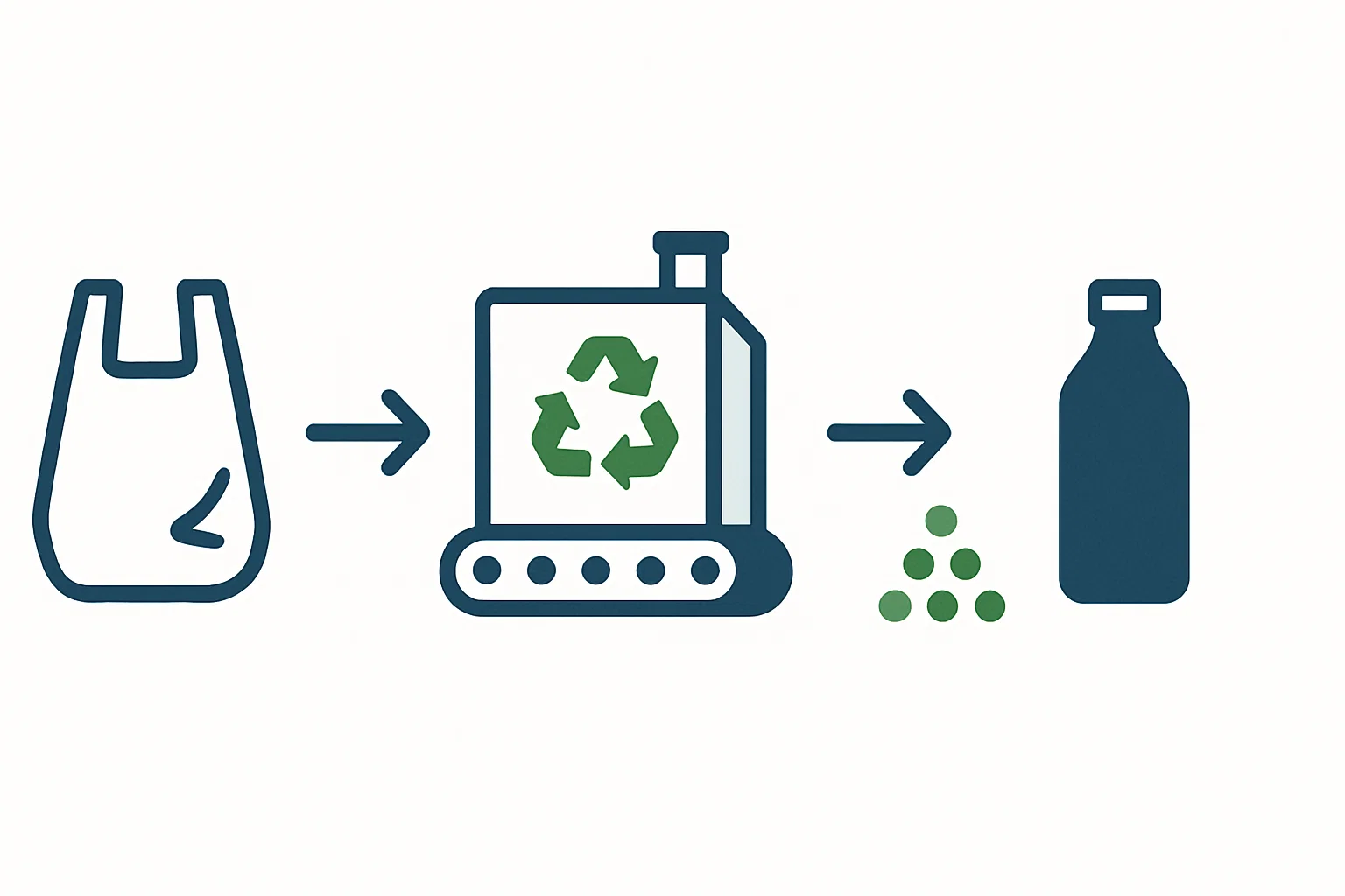 Reciclarea astăzi: Rolul unei mașini de reciclare a plasticului - Energycle